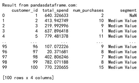 Mastering Pandas Groupby Apply A Comprehensive Guide To Data Transformation Pandas Dataframe