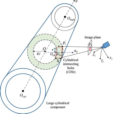 Diagram Of Mathematical Model For Cihs Posture Optimization Download