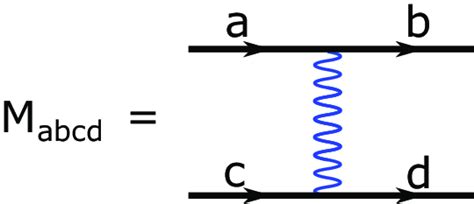 Matrix Elements M Abcd See Eq 5 Of The Coulomb Interaction 3