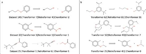 Assessing The Extrapolation Capability Of Template Free Retrosynthesis