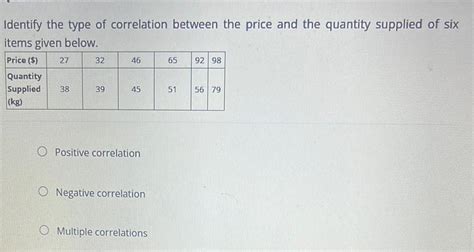 [answered] Identify The Type Of Correlation Between The Price And The Kunduz
