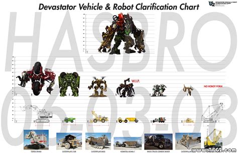 Revenge Of The Fallen Constructicons Size Comparison Transformers News Tfw2005