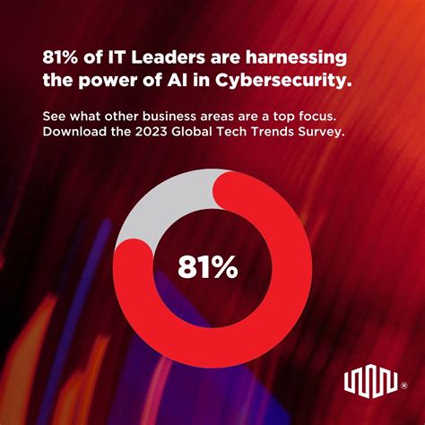 Helping It Leaders With Data Driven Insights Lucas Lambous Posted On