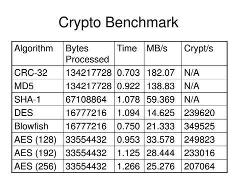 Ppt Short Introduction To Cryptography Powerpoint Presentation Free