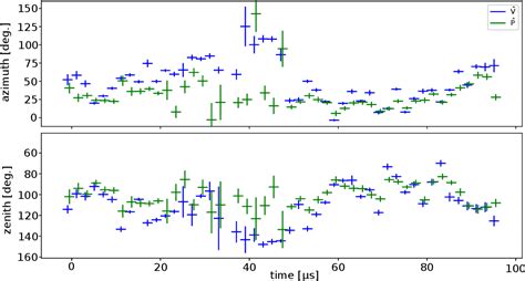 Figure 4 From Vhf Emitting Width And 3d Polarization Of Lightning Dart Leaders Semantic Scholar