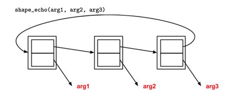 Solved Python Write A Series Of Functions Each Of Which Chegg Com