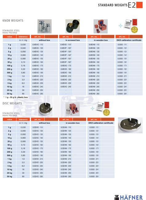What Is The Difference Between E1 And E2 Class Weights At Callum Balmain Blog