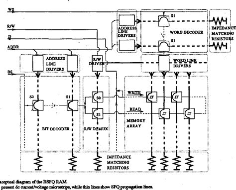 Rapid Single Flux Quantum Semantic Scholar