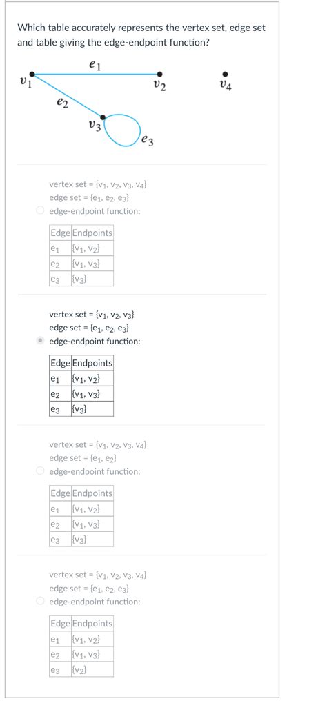 Which Table Accurately Represents The Vertex Set