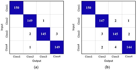 sensors free full text recognition of micro motion jamming based on