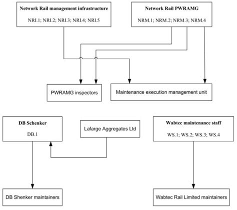 Infrastructures An Open Access Journal From Mdpi