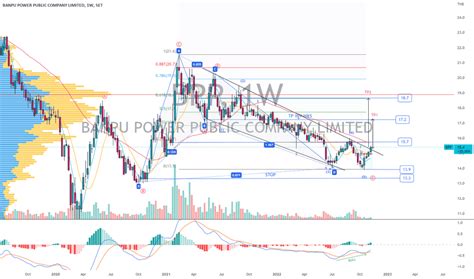 Bpp Stock Price And Chart — Setbpp — Tradingview Bpp Stock Price And Chart — Setbpp — Tradingview