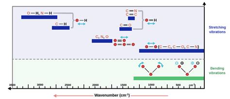 Infrared Spectrum Labster