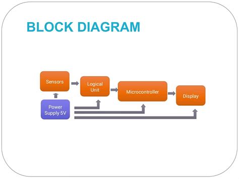 Bidirectional Visitor Counter Pptx