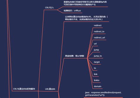 第53天：web攻防 通用漏洞 crlf注入 url重定向 资源处理拒绝服务 chenhongl 博客园