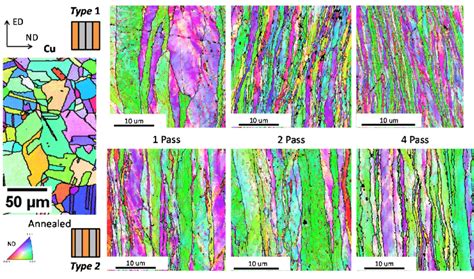 Nd Maps Of Cu Obtained By Ebsd On The Ed Nd Section At Different Condition Download Scientific