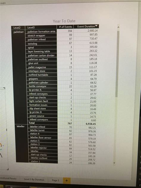 Solved Re Ranking Multiple Columns In A Matrix Microsoft Fabric