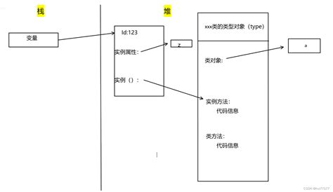 day7 编程基础篇python第六章（面向对象编程1） python语言第六章面向对象编程作业 csdn博客