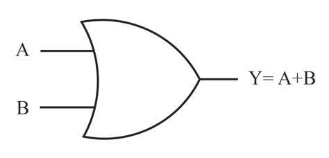 Logic Gate Definition Types Truth Table