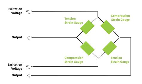 understanding the basics 4 wire load cell wiring explained