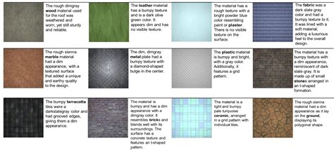 Dtdmat A Comprehensive Svbrdf Dataset With Detailed Text Descriptions