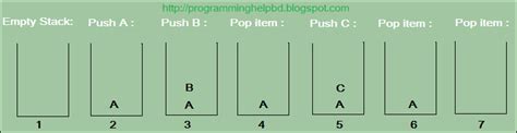 Push Pop Operation Using Stack In C