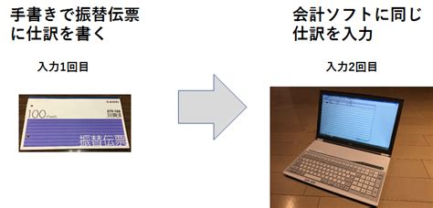 Excel で作る振替伝票、マクロ機能（excel Vba､ Uwsc）を使って会計ソフトに仕訳データを自動で取り込む仕組み はじめろぐ