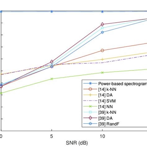 Comparison Of Various Object Detection Methods Download Scientific Diagram