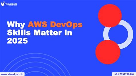 Devops Training In Hyderabad Devops Online Course Pptx