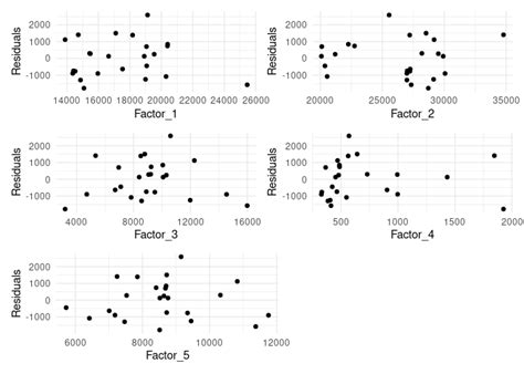 Arima And Fable Forecasting Machine Learning And Modeling Posit Community