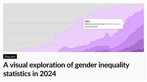 Gender Discrimination Statistics Discrimination In The Workplace And