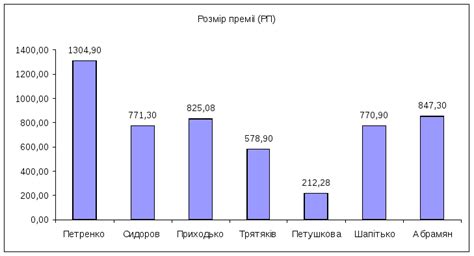 2 Реалізація моделі розрахункової таблиці в середовищі Ms Excel