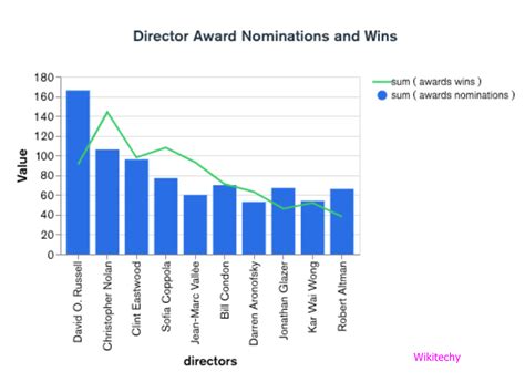 What Are Mongodb Charts Mongodb Interview Questions And Answers