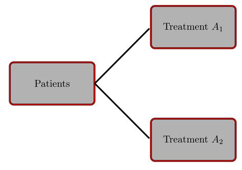 Nodes Drawing A Rectangular Shape With A Border Around It In TikZ TeX LaTeX Stack Exchange