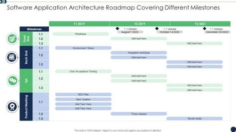Software Application Architecture Roadmap Powerpoint Templates Slides