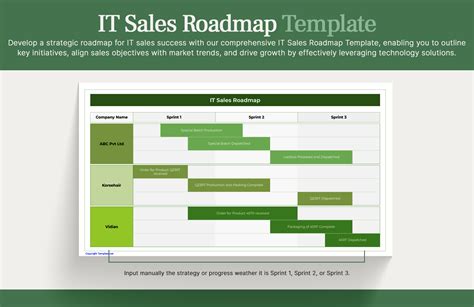 100 Ultimate Sales Excel Templates Bundle Download In Excel Google Sheets Template Net