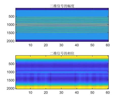 【限免】线性调频信号的脉冲压缩及二维分离sar成像算法【附matlab代码】线性调频经过匹配滤波后如何得到二维坐标 Csdn博客