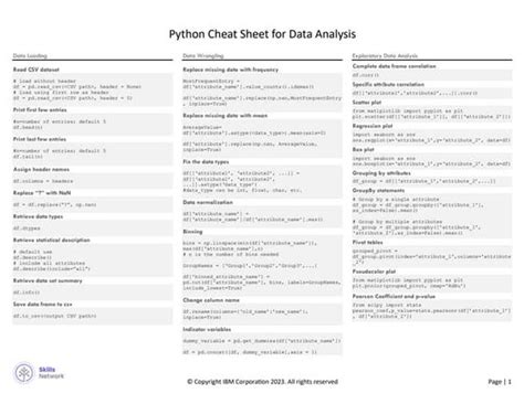 Cheat Sheets Model Development In Pythonpdf