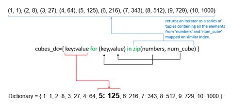 01 Comprehensions And Generator Expression In Python Data Focused