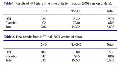 How A Simple Bayesian Test Could Have Rescued A Famous Clinical Trial JASP Free And User