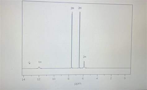 Solved 10 Deduce The Structure Of The Unknown Compound