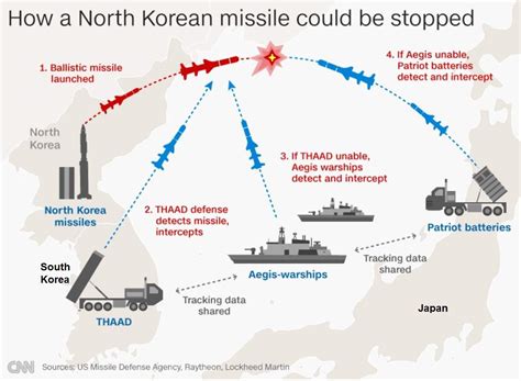 Цөмийн зэвсэг улс төрийн “тоглоом” биш News Mn