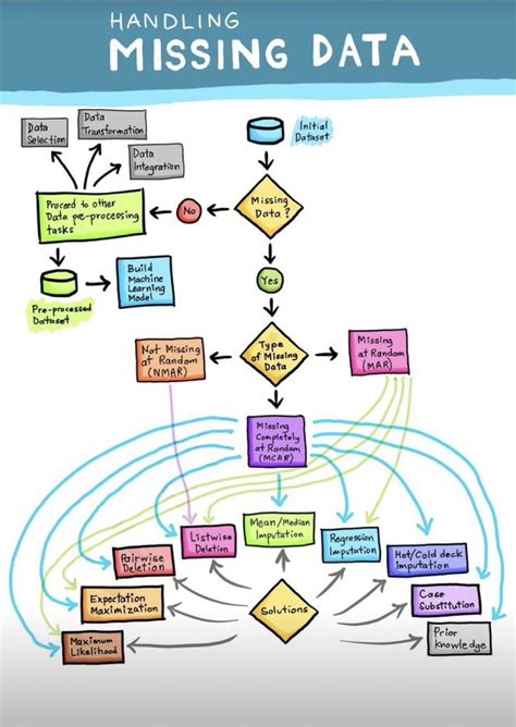 Pin By Catherinescareercorner On Data Science Desk Data Science Learning Data Visualization
