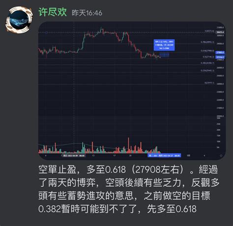 许尽欢 on Twitter 自然交易理论 bitcoin 分析方式如图视频还没来得及更新
