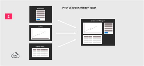 Como Crear Un Micro Frontend Con Vue 3 Parte 1