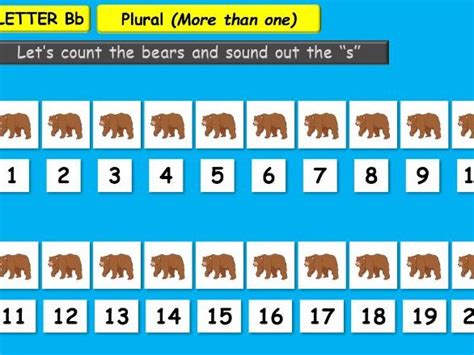 Low Beginner Alphabet Lesson 2 Letter B Counting Teaching Resources