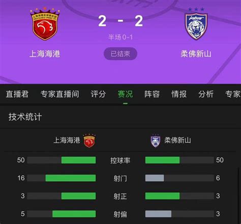 颜骏凌数据曝光：射正王！柔佛进球背后的守门之道海港上海比赛