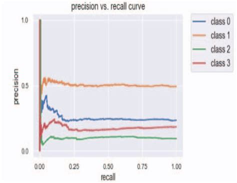 Figure 5 From Emotion Detection In Multimedia Data Using Convolution