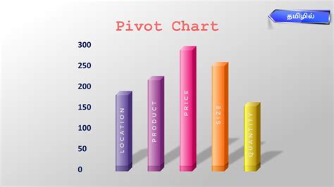 pivot chart in tamil youtube