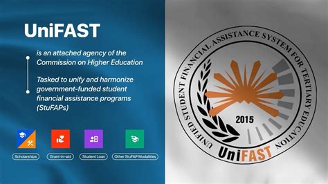 Unifast Profile Youtube